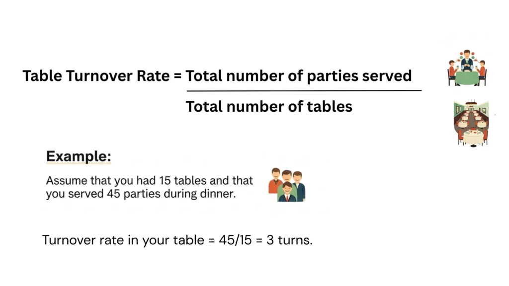 Restaurant Table Turnover | How to Calculate & Improve It